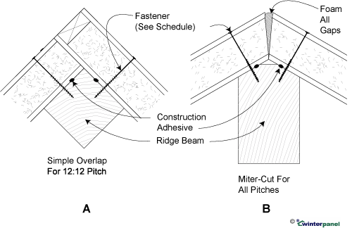 SIP Common Ridge Details - GreenBuildingAdvisor