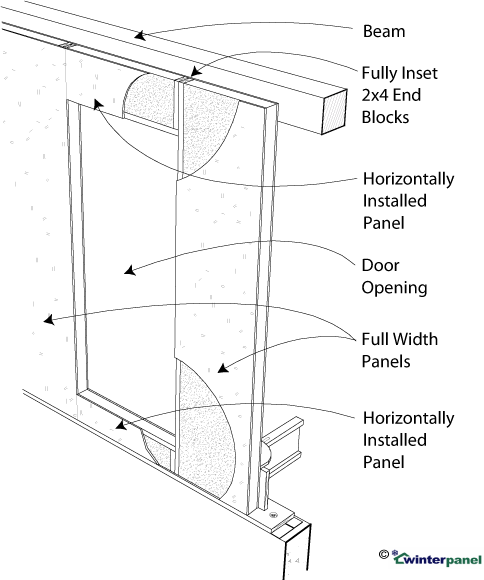 SIP Rough Opening for Door - GreenBuildingAdvisor