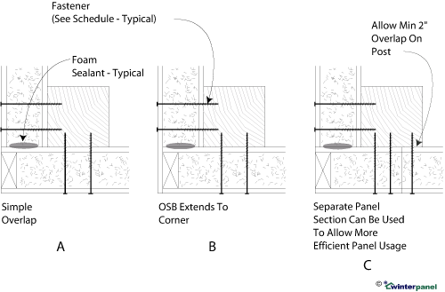 SIP Corner Details - GreenBuildingAdvisor