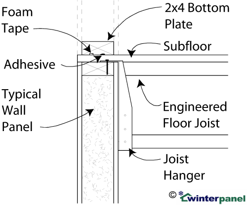 SIP Installing Second Floor Bottom Plate - GreenBuildingAdvisor