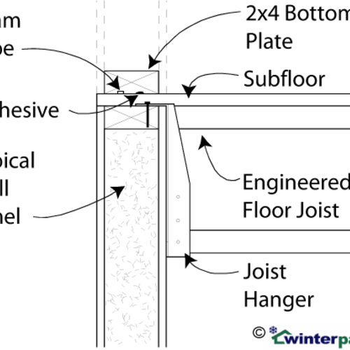 SIP Installing Second Floor Bottom Plate - GreenBuildingAdvisor