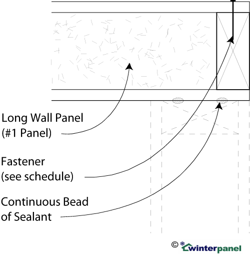 SIP Panel Corner Joints - GreenBuildingAdvisor