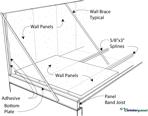 SIP Inserting Splines into End Wall - GreenBuildingAdvisor
