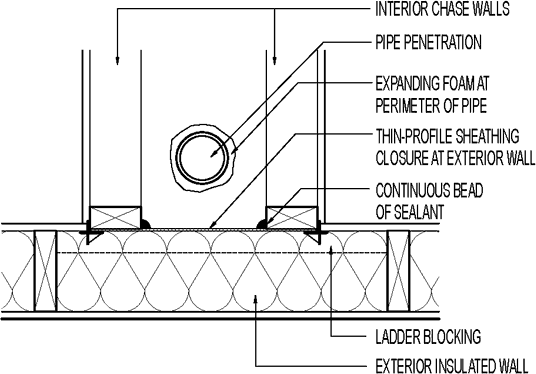 Air seal at chase walls // plan - GreenBuildingAdvisor