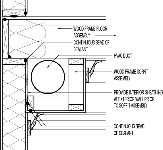Air seal at duct soffit - GreenBuildingAdvisor