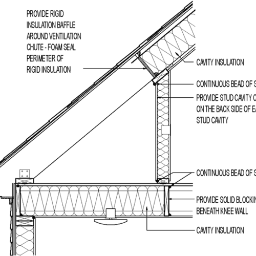 Attic Knee Wall (Insulated) - GreenBuildingAdvisor