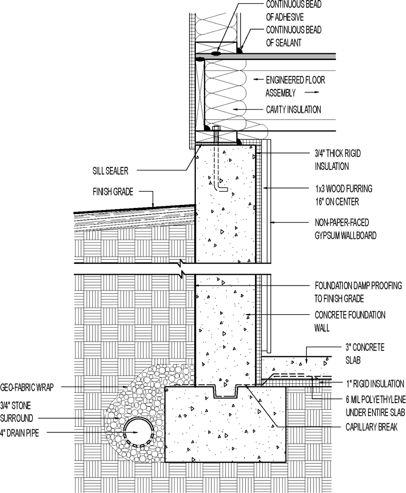 Insulated Basement. Concrete with 3/4-in. Interior Rigid Foam (Furring ...