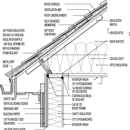 Vented Attic & Siding for Hot Climate. Wood Shingle Roofing, Vertical ...