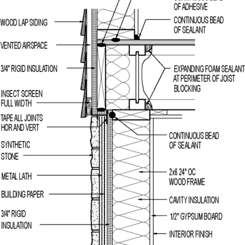 Wall section // wood lap siding // above synthetic stone // 3/4" rigid ...