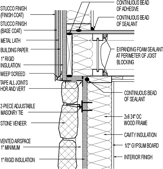 Wall section // stucco exterior // above stone veneer // 1" rigid ...