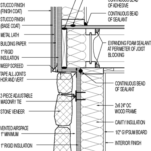 Wall section // stucco exterior // above stone veneer // 1" rigid ...