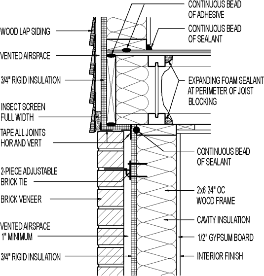 Wall section // wood lap siding // above brick veneer // 3/4" rigid ...