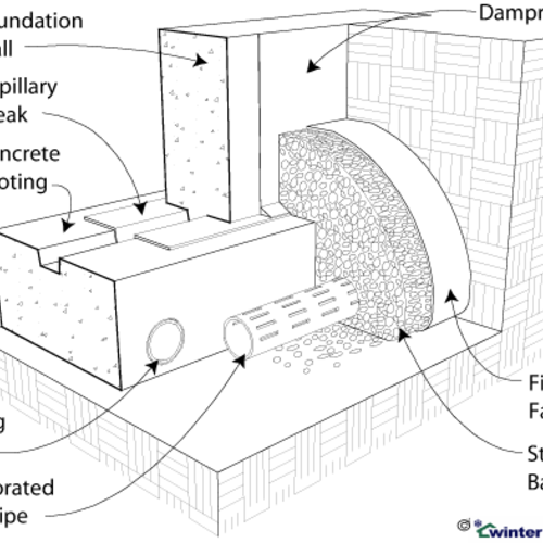 Foundation Footing Drain - SIP Building - GreenBuildingAdvisor