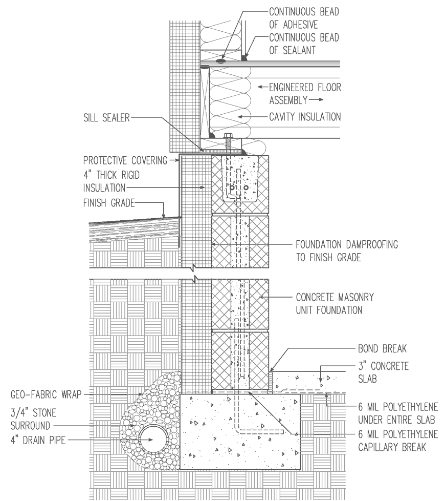 CMU Crawlspace // Insulation Out // 4" Rigid Insulation ...