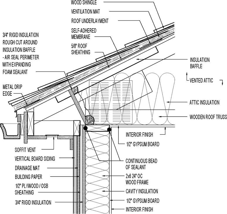 Vented Attic & Siding for Hot Climate (Raised Heel Truss). Wood Shingle ...