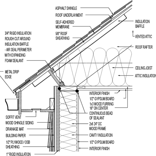 Vented Attic & Siding for Mixed Climate. Asphalt Roofing; Wood Shingle ...