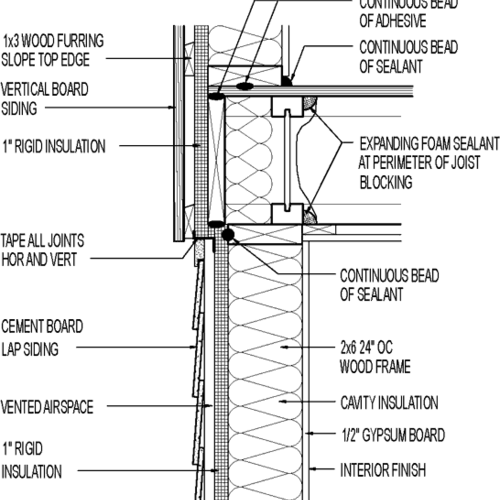 Wall section // vertical board siding // above cement board lap siding ...