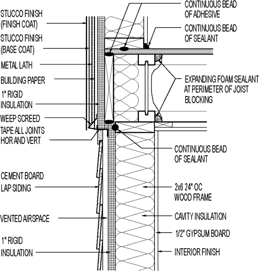 Wall section // stucco exterior // above cement board lap siding // 1 ...
