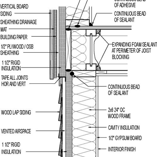 Wall section // vertical board siding // above wood lap siding // 1 1/2 ...