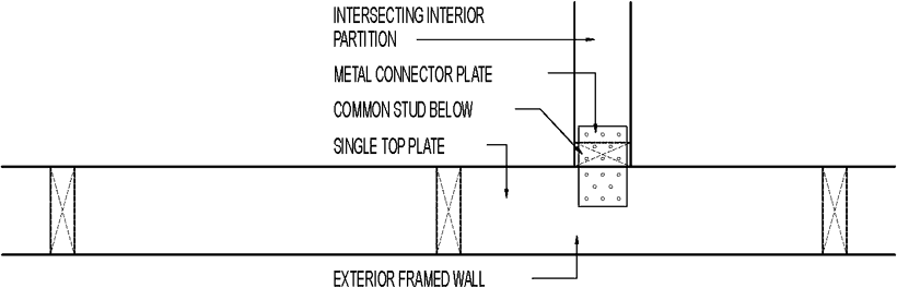 Top of interior intersecting wall with metal plate - GreenBuildingAdvisor
