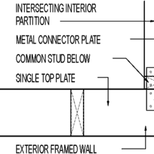 Top of interior intersecting wall with metal plate - GreenBuildingAdvisor