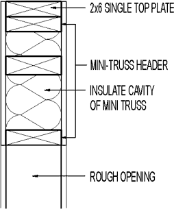 Mini truss header - GreenBuildingAdvisor
