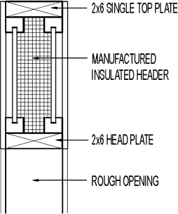 Manufactured insulated header - GreenBuildingAdvisor