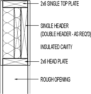 Outset header with head plate - GreenBuildingAdvisor