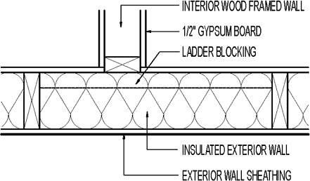 Interior intersecting wall with ladder blocking - GreenBuildingAdvisor