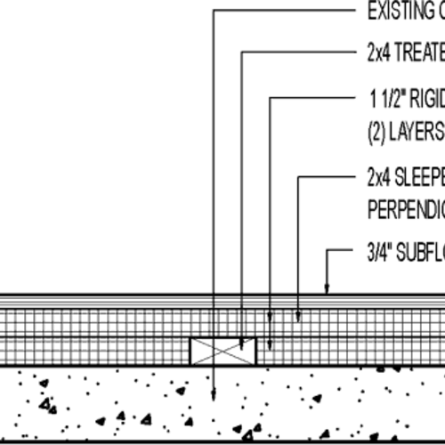 Treated 2x4 sleepers with two layers 1 1/2" rigid insulation ...