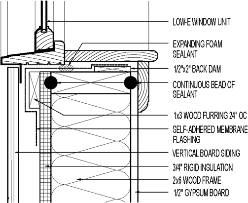 Flanged Window at Sill. Exterior Foam Sheathing and Furring Strips ...