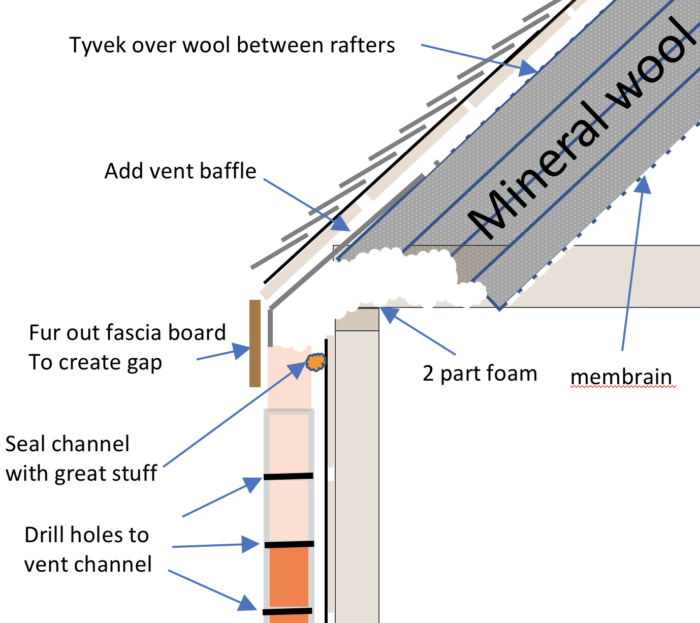 Brick veneer soffit gap: block and drill weep holes? - GreenBuildingAdvisor