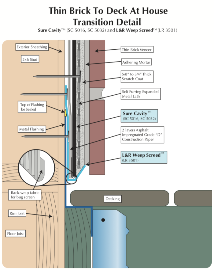Attaching a Deck Ledger to a Stucco Wall - GreenBuildingAdvisor