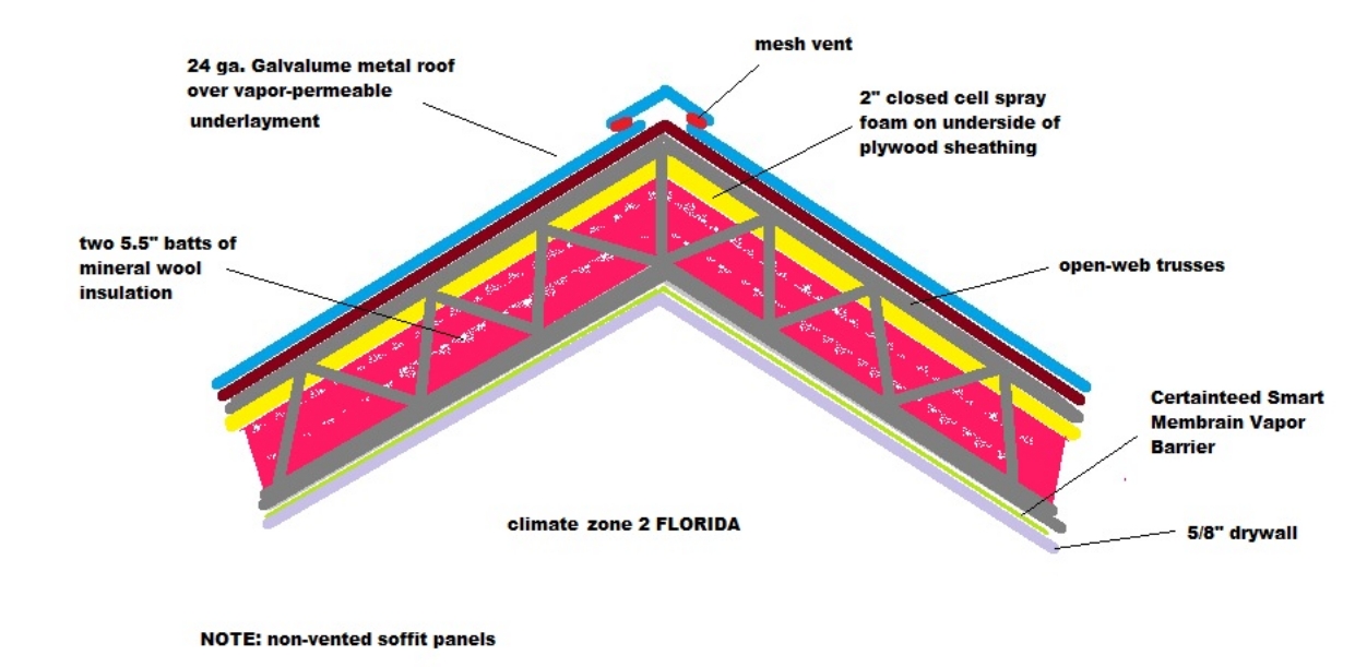 Condensation problems in hot humid climate — non-vented metal roof ...
