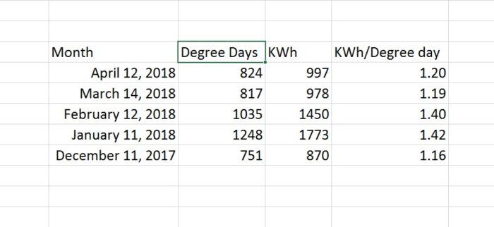 Mini-split energy usage - GreenBuildingAdvisor
