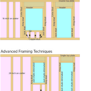 2x4 Cripple, Sill and Header in a 2x6 Double Stud Wall ...