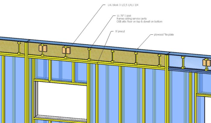 Header hangers vs. jack studs: Thermal bridging? - GreenBuildingAdvisor