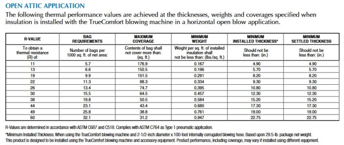 Soffit Dams and R-Values for Blown-In Insulation - GreenBuildingAdvisor