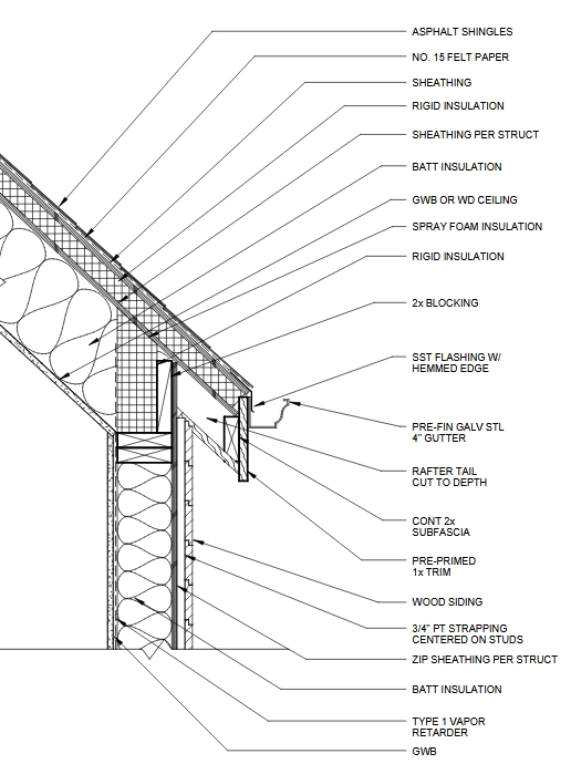 Unvented roof assemblies without spray foam - GreenBuildingAdvisor