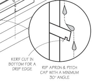 How to flash window trim below window - GreenBuildingAdvisor