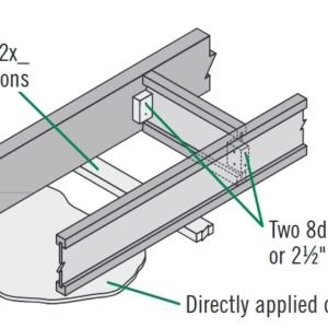 I-joist blocking - GreenBuildingAdvisor