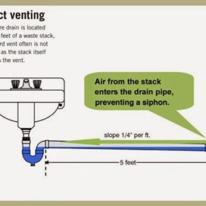 Plumbing question: Drainage vent for tiny house not hooked up to septic ...
