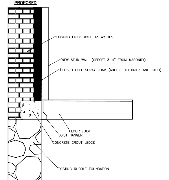 Structural masonry joist pocket retrofit - GreenBuildingAdvisor