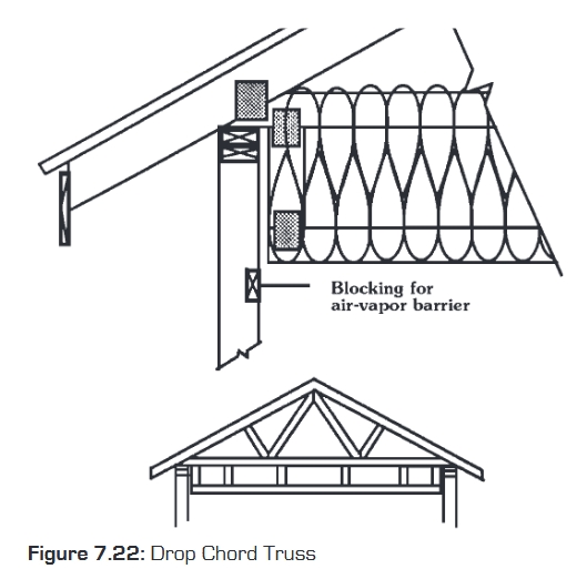 Drop chord truss, a.k.a. dropped heel truss - GreenBuildingAdvisor