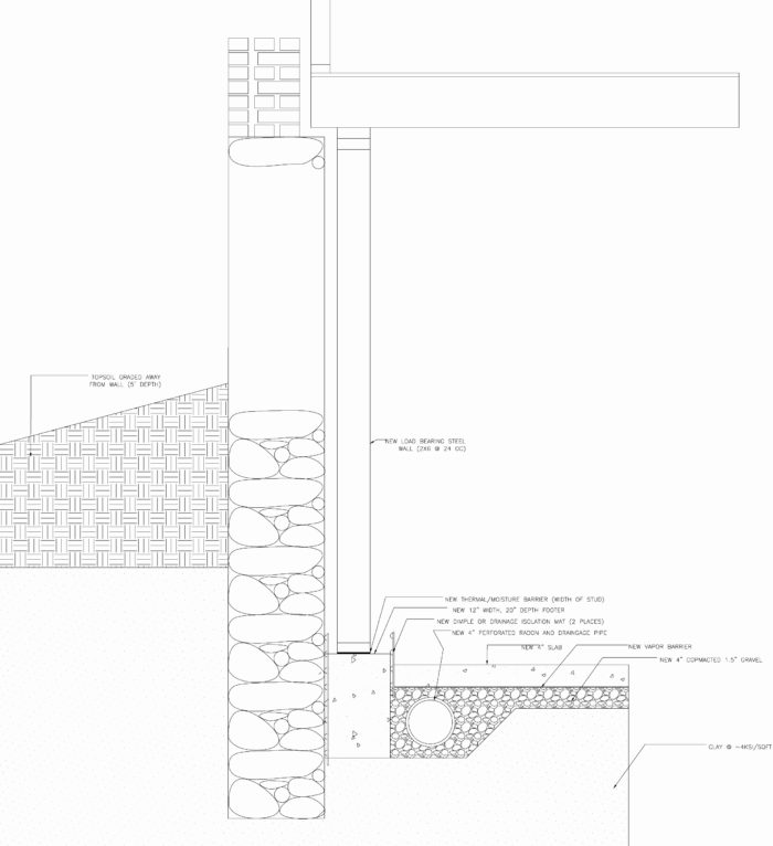 Full basement with rubble foundation wall - GreenBuildingAdvisor
