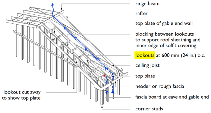 Drill lookout framing for soffit ventilation? - GreenBuildingAdvisor
