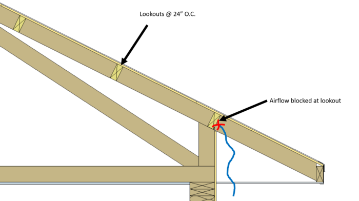 Drill lookout framing for soffit ventilation? - GreenBuildingAdvisor