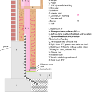 Insulate basement wall with half wall, brick exterior, and dimple mat ...