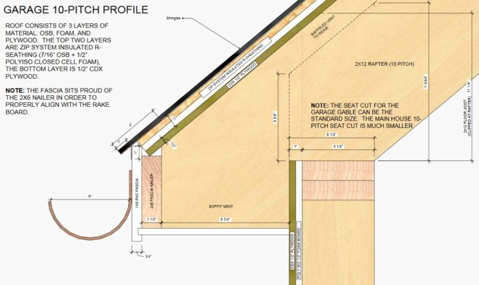 ZIP system R-sheathing on a Roof - GreenBuildingAdvisor