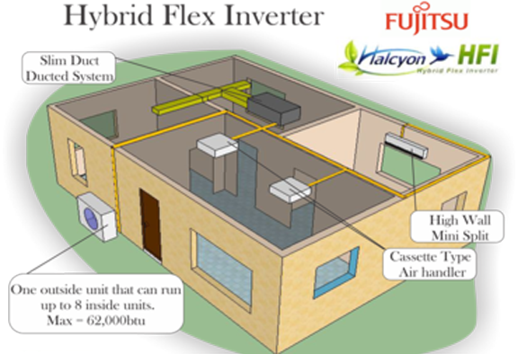 Minisplit ducting options for retrofitting two small adjacent rooms ...